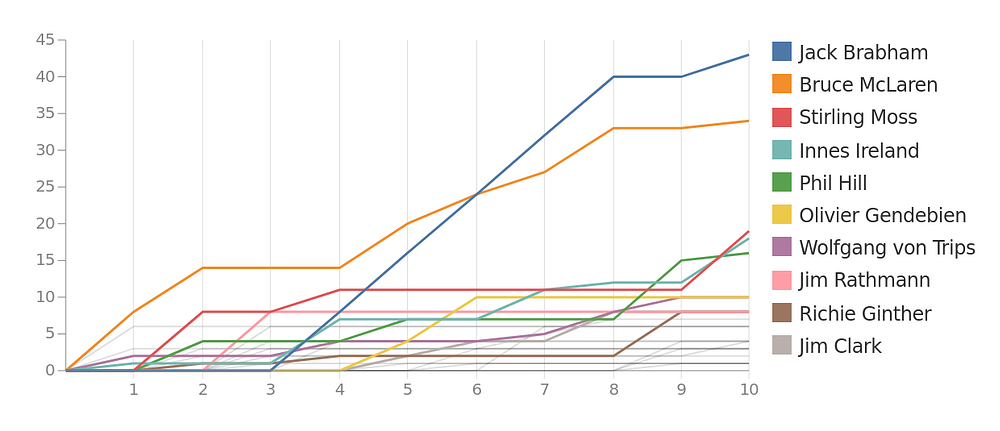 1960 Formula 1 season